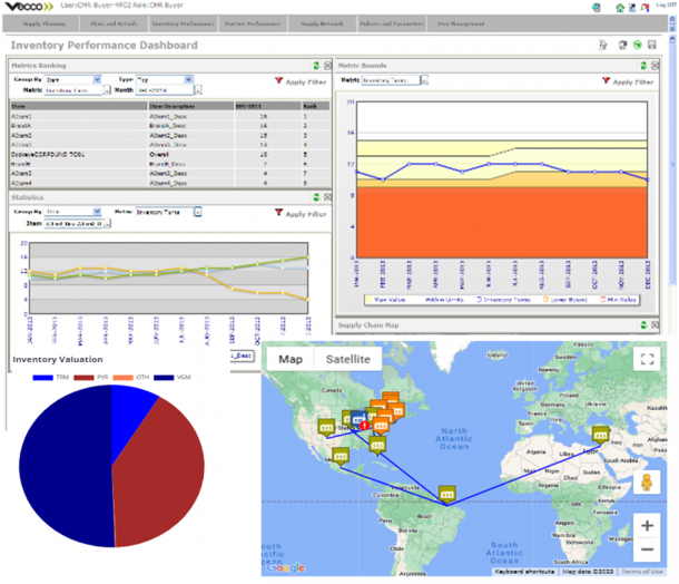 End-to-End Value Chain Management | Vecco